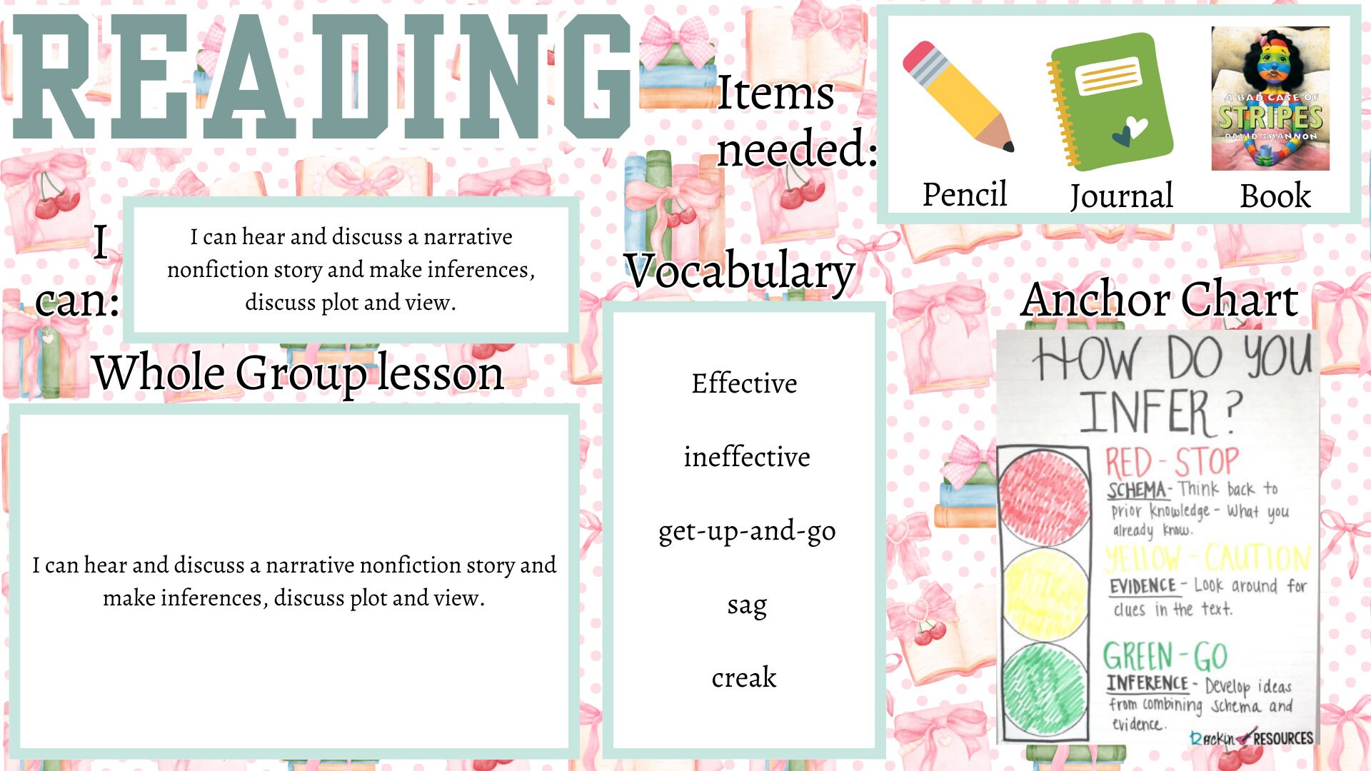 EDITABLE/ Canva/ Teacher Slides/ Classroom Slides/ Instant Download ...