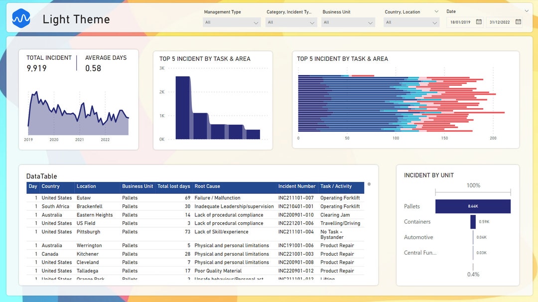 Powerbi Report Theme: Light Color With Background Analytics Dashboard ...