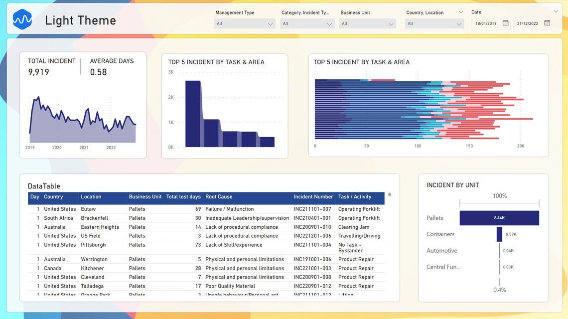 Powerbi Report Theme: Light Color With Background Analytics Dashboard ...