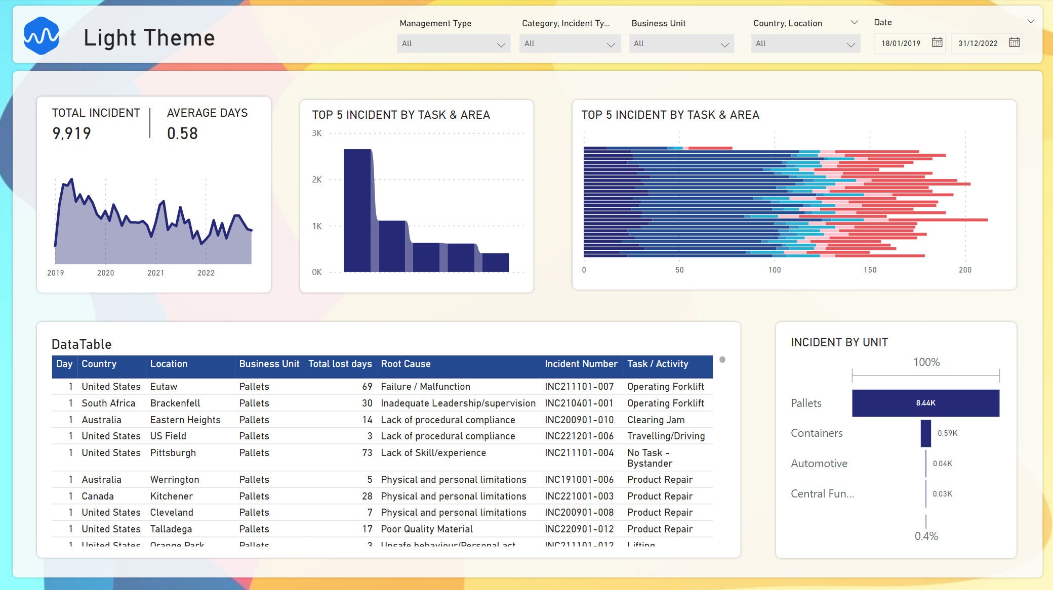 Powerbi Report Theme: Light Color With Background Analytics Dashboard ... Powerbi Report Theme: Light Color With Background Analytics Dashboard ...