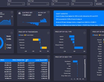 Power BI Dashboard Template Sales Dashboard Templates for - Etsy