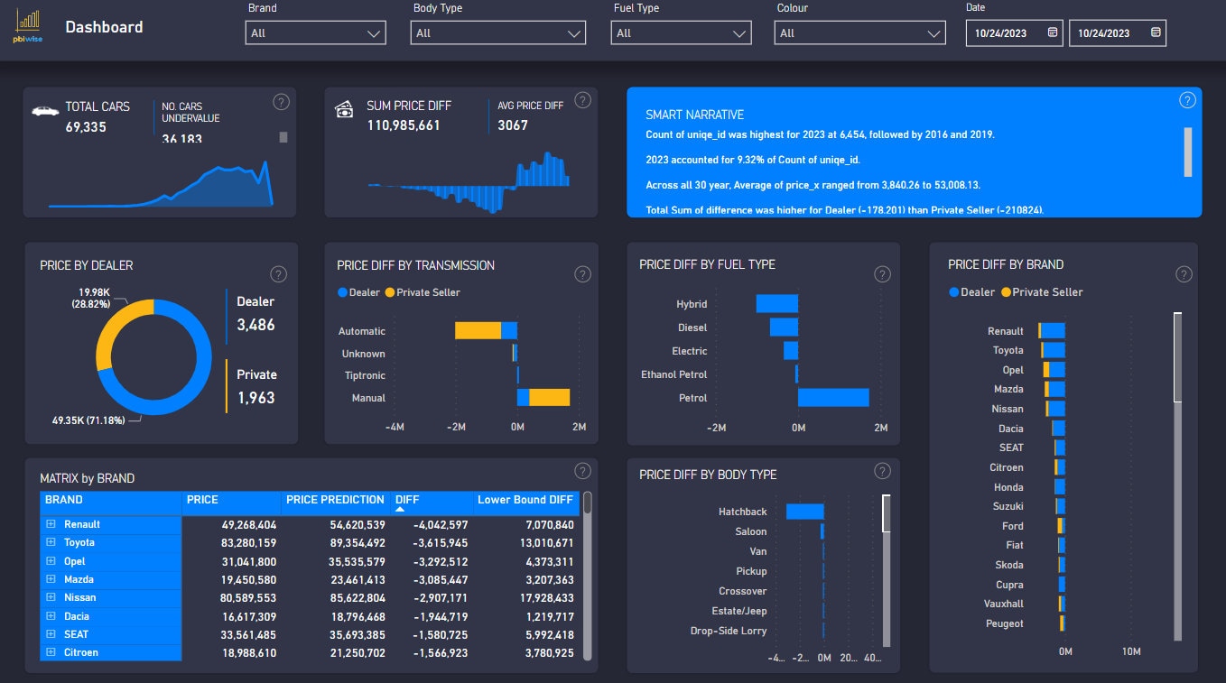 Powerbi Report Theme: Midnight Analytics Dashboard - Etsy Powerbi Report Theme: Midnight Analytics Dashboard - Etsy