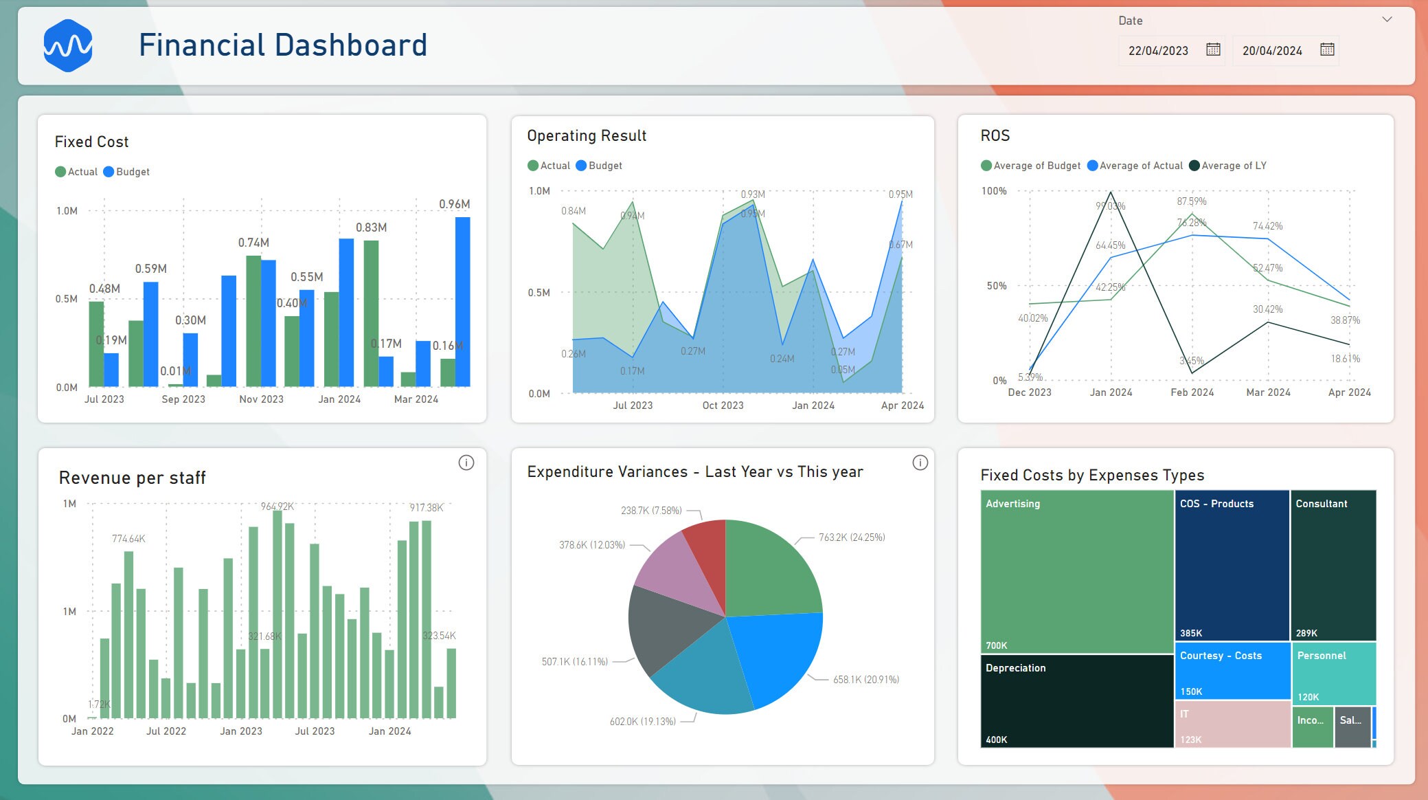 Powerbi Report Theme: Financial Analytics Dashboard - Etsy