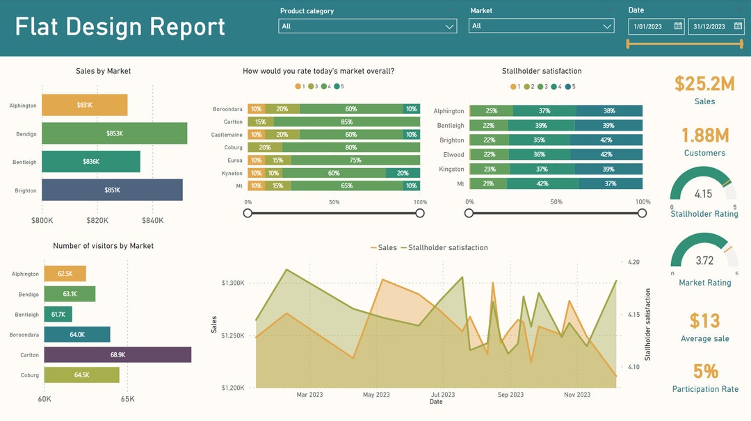 Powerbi Report Theme: Flat Design Analytics Dashboard - Etsy