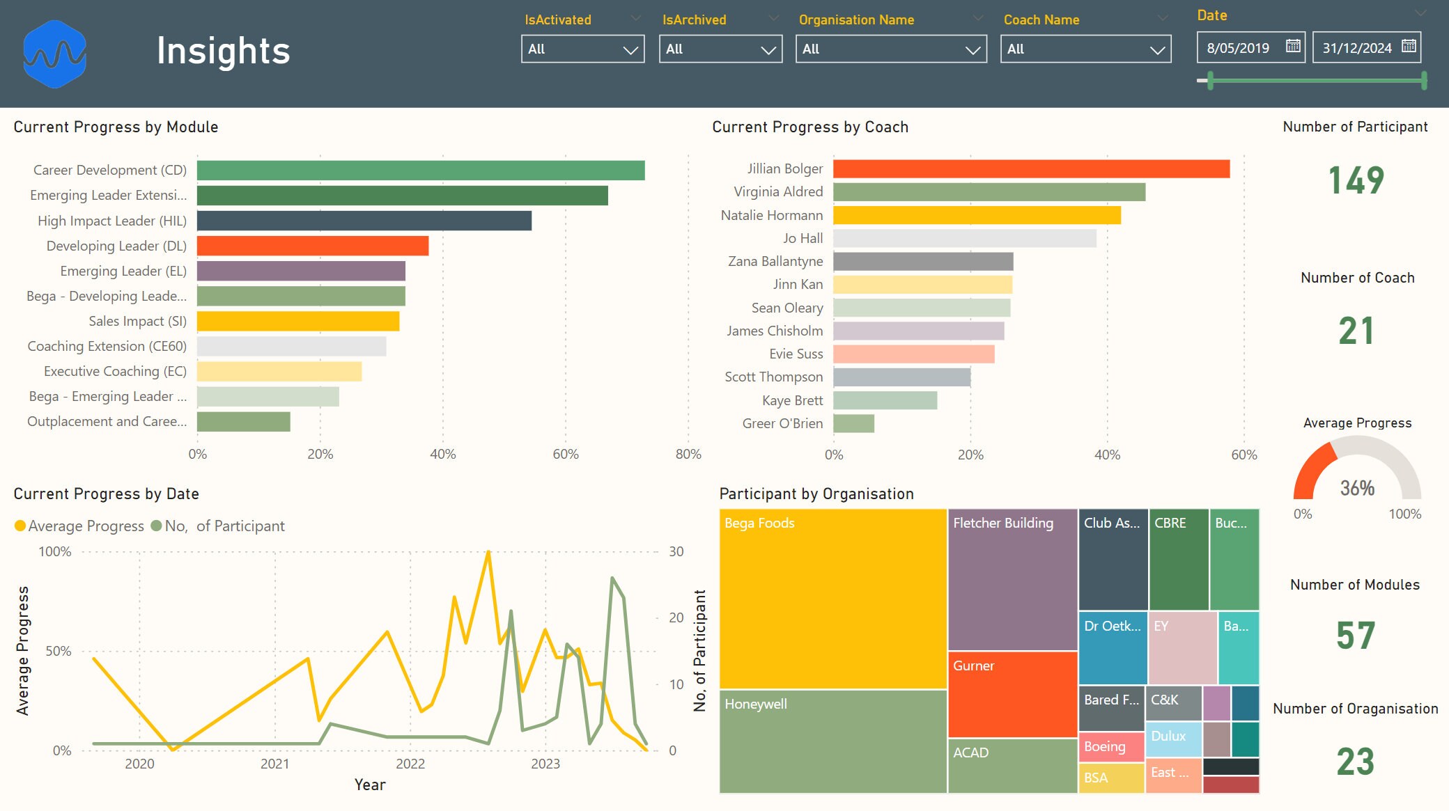 Powerbi Report Theme: Material Design Analytics Dashboard - Etsy