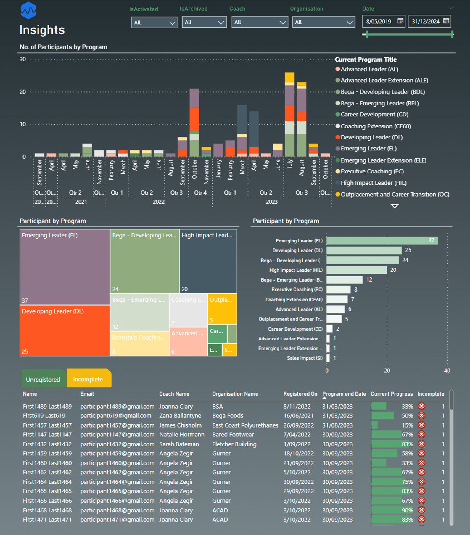 Powerbi Report Theme: A4 Size portrait Analytics Dashboard Dark - Etsy