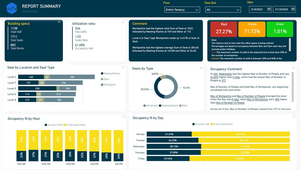 Powerbi Report Theme: Elegant Design Property Analytics Dashboard - Etsy