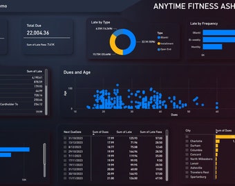 Powerbi Report Theme: Health and Safety Analytics Dashboard - Etsy UK