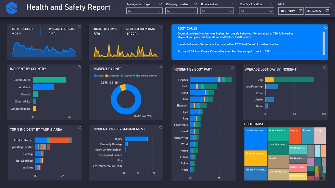 Powerbi Report Theme: Health and Safety Analytics Dashboard - Etsy UK