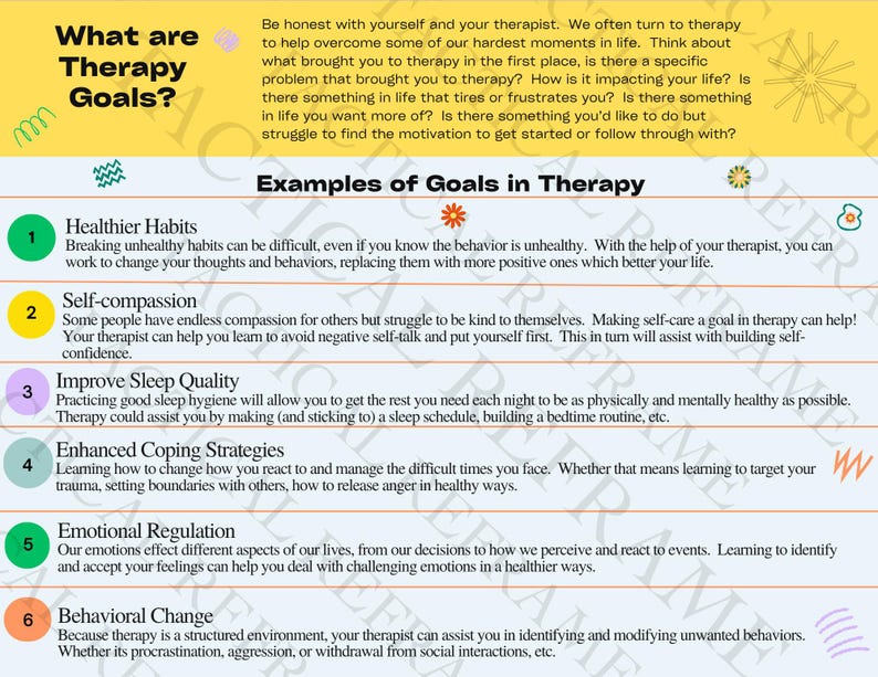 What Are Smart Goals - Therapy Goals Bundle - Etsy