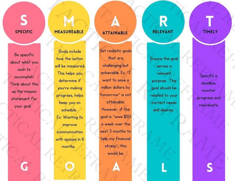 What Are Smart Goals - Therapy Goals Bundle - Etsy
