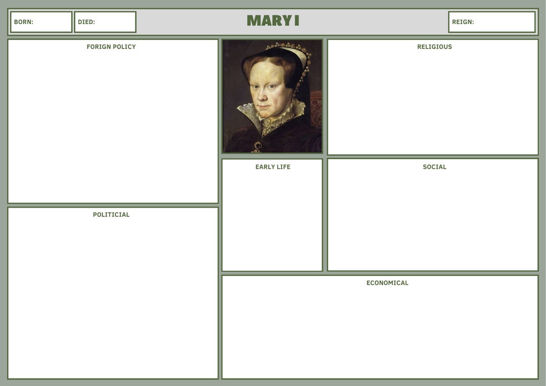 A-LEVEL/GCSE History Tudor Monarchs Resources - Etsy