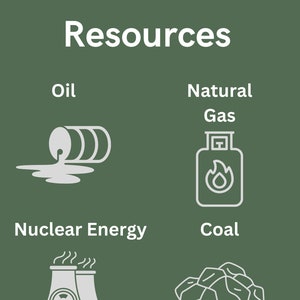 Natural Resources Poster - Etsy