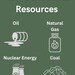 Natural Resources Poster - Etsy