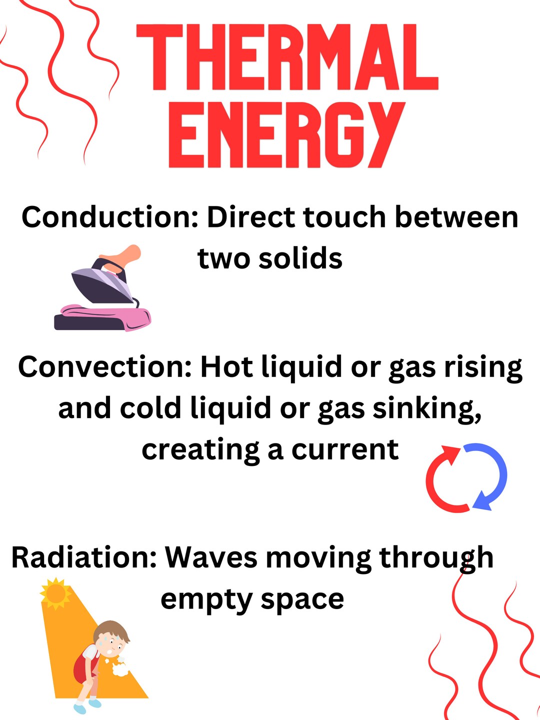 Thermal Energy Posters - Etsy