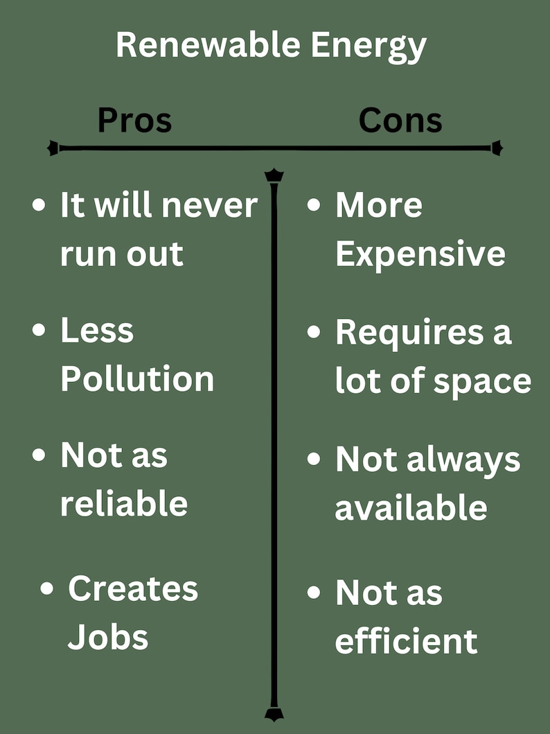 Natural Resources Poster - Etsy