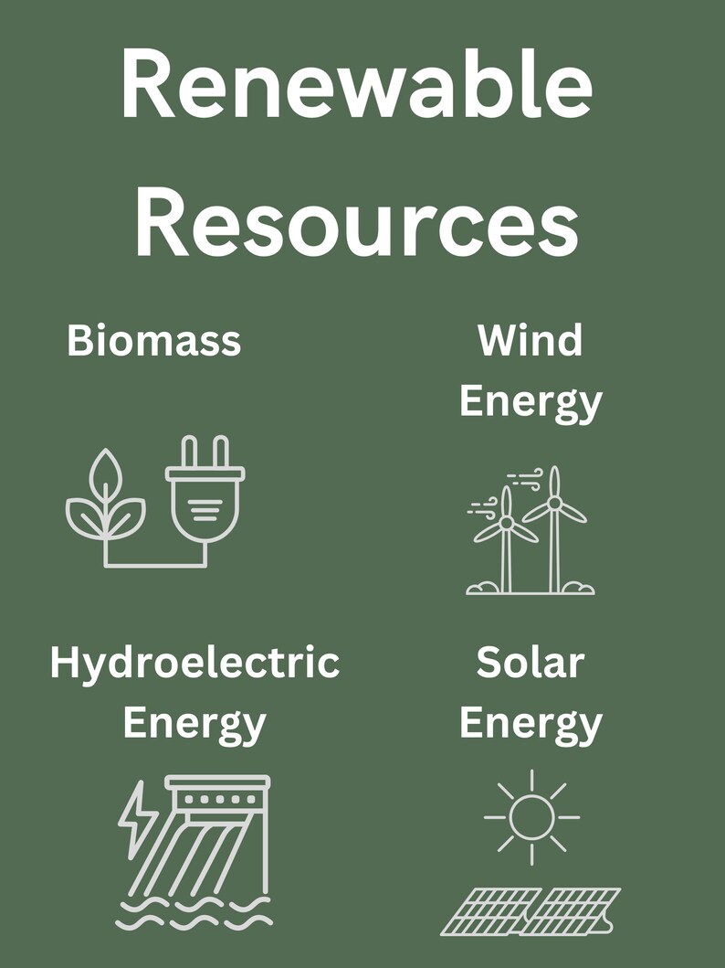 Natural Resources Poster - Etsy