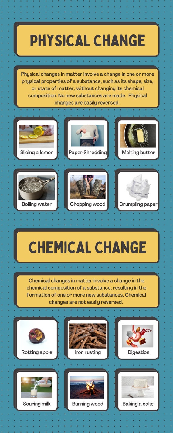 Physical And Chemical Changes Poster
