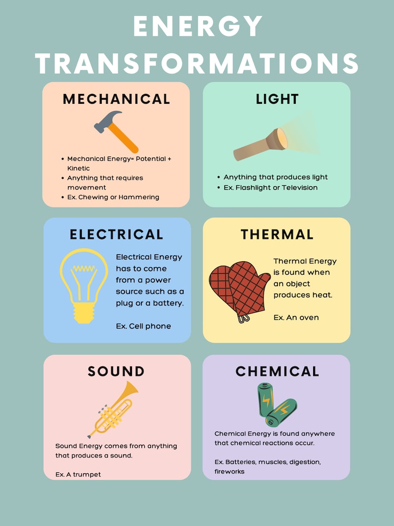Energy Transformations Poster - Etsy