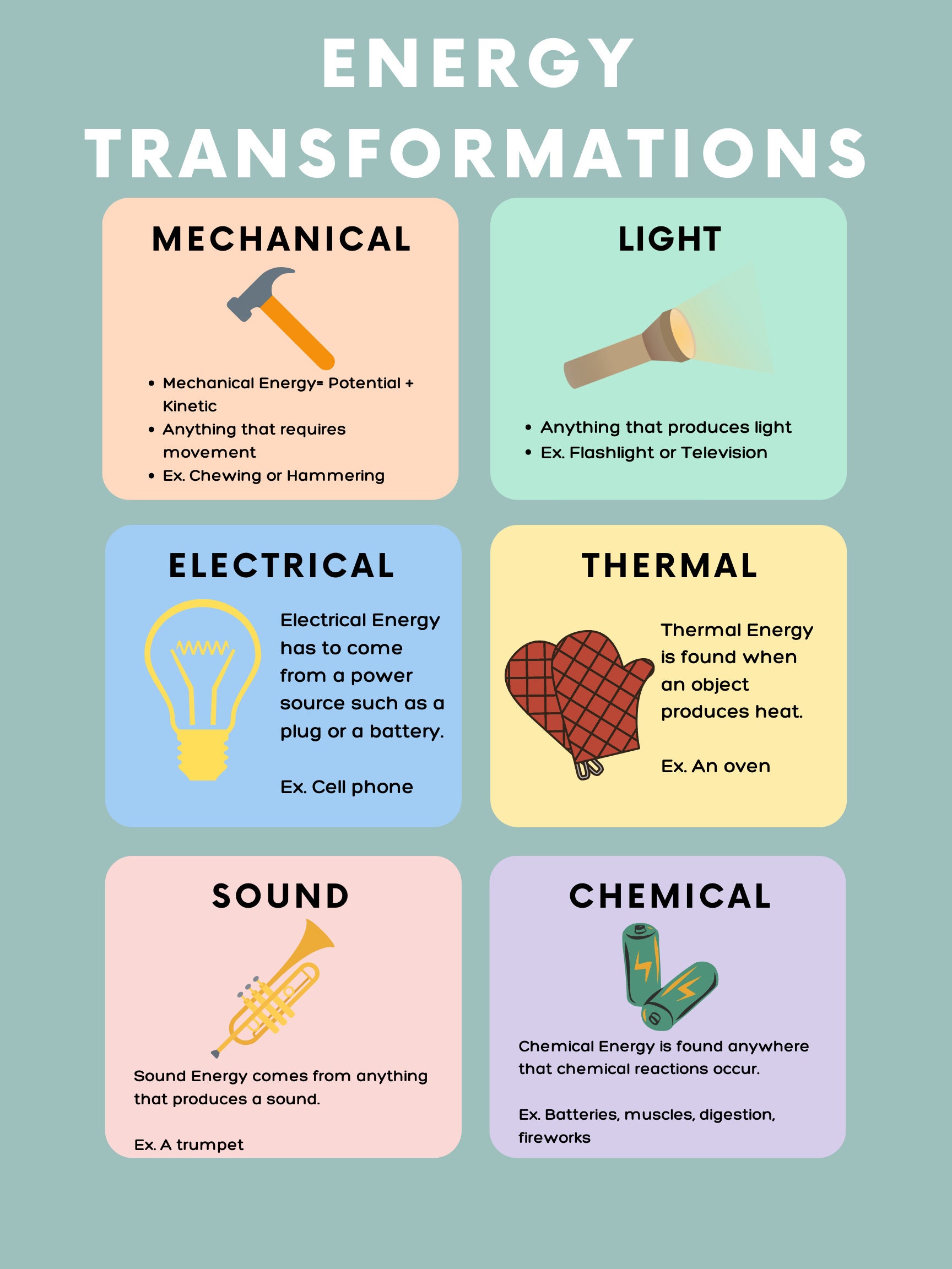 Energy Transformations Poster Etsy