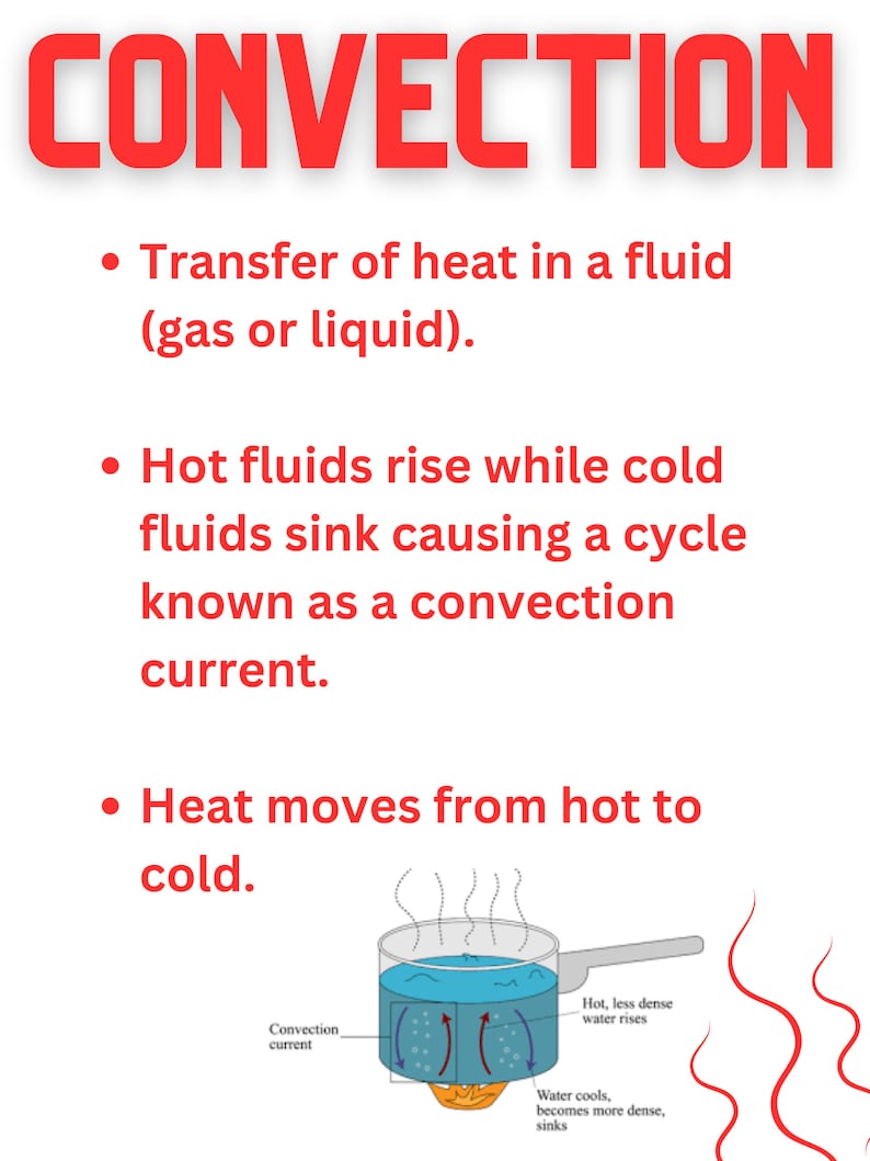 Thermal Energy Posters - Etsy