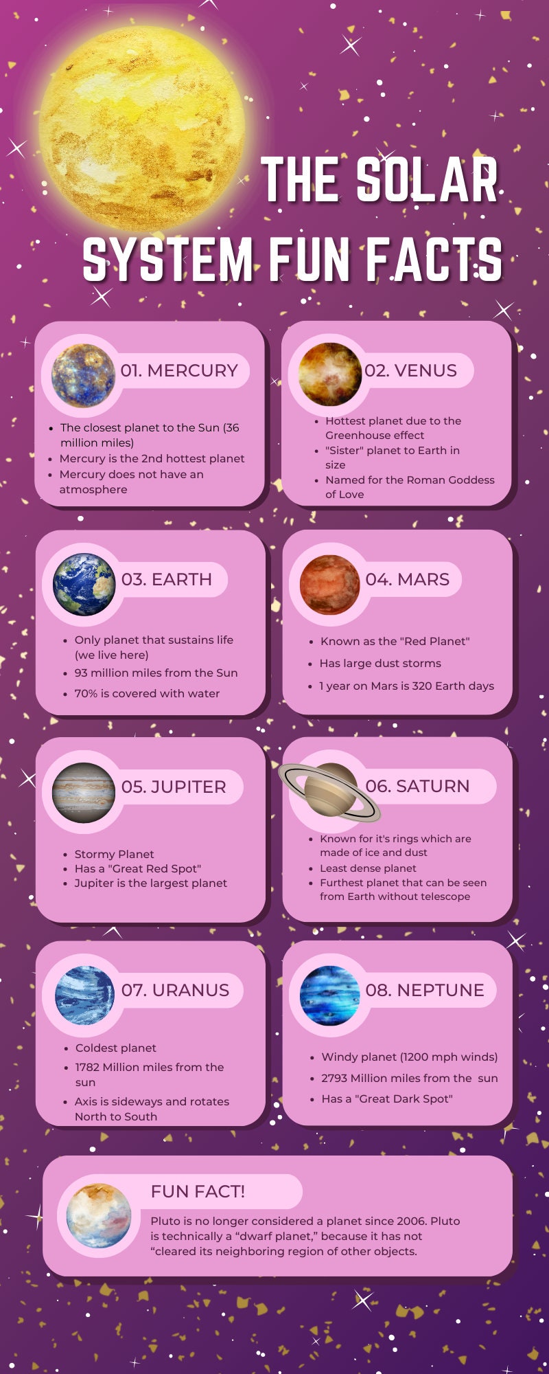 The Solar System Facts Infographic Poster - Etsy