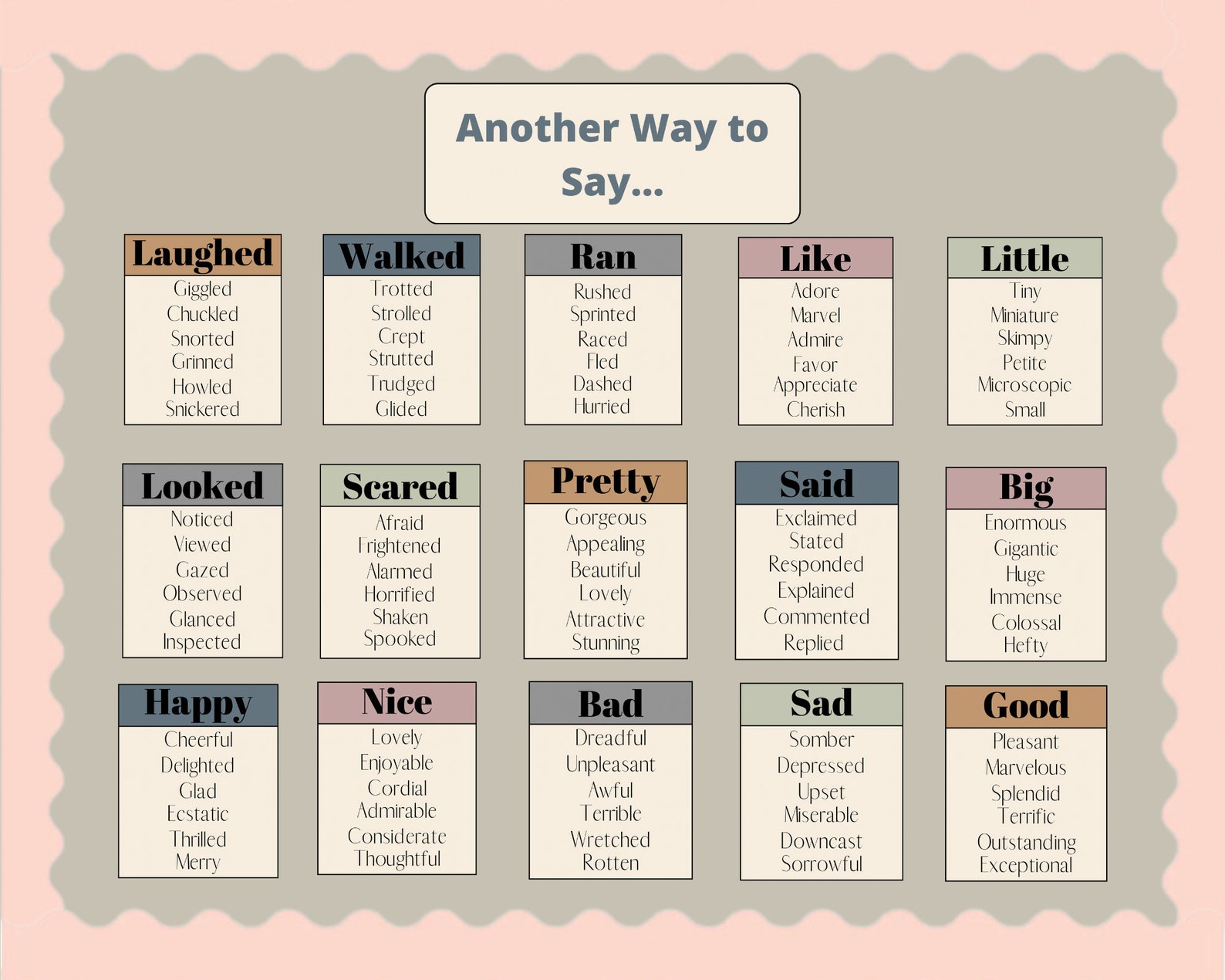 Another Way to Say Writing Bulletin Board Posters | Boho Neutral - Etsy