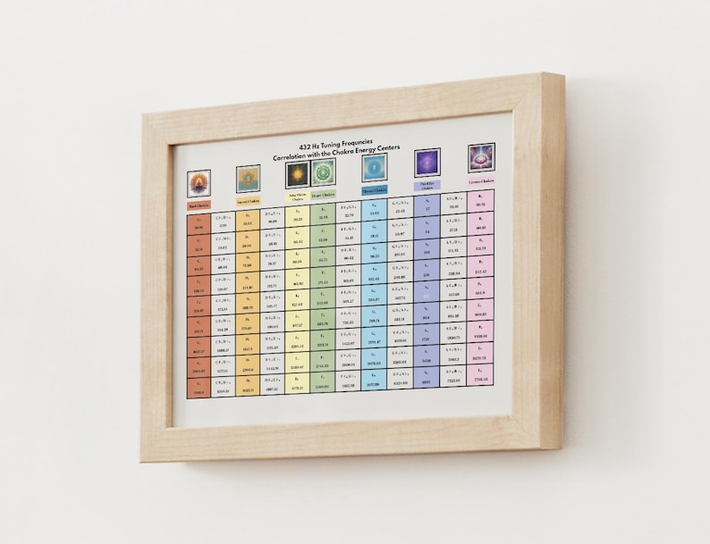 432 Hz Tuning Frequency Chart | Chakra - Etsy