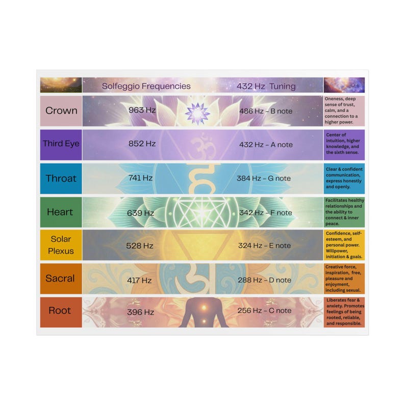 Healing Frequency Chart With Solfeggio and 432 Hz Tuning - Etsy UK