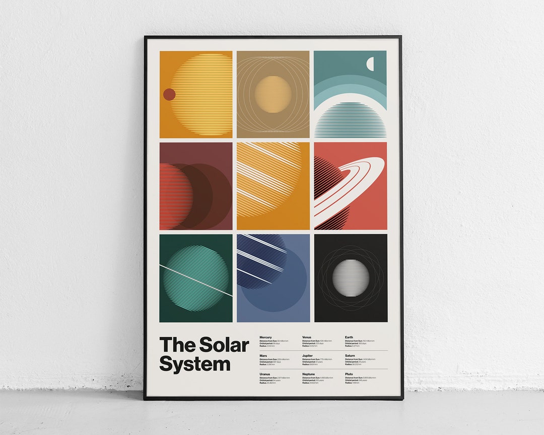 Solar System Planet Poster, Planet Art Print, Educational Planet Poster ...