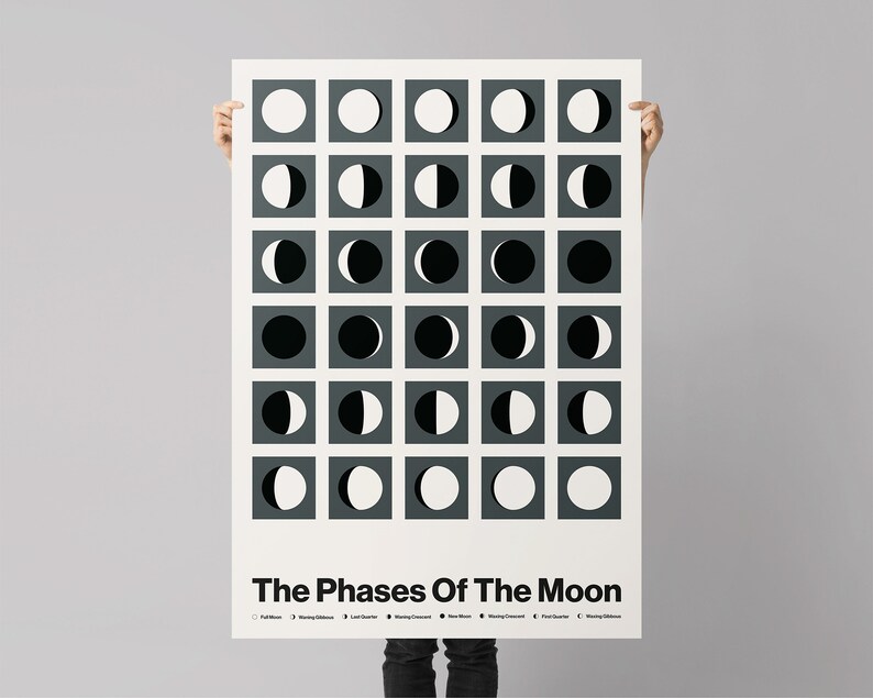 Moon Phases Poster, a Minimalist and Modern Moon Phases Poster, Art ...
