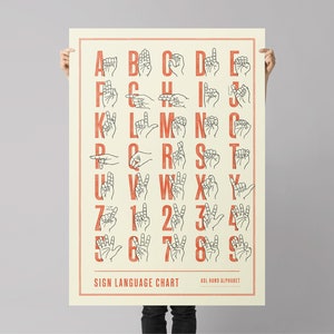 Sign Language Poster, A Modern Print Showcasing the ASL Hand Alphabet ...