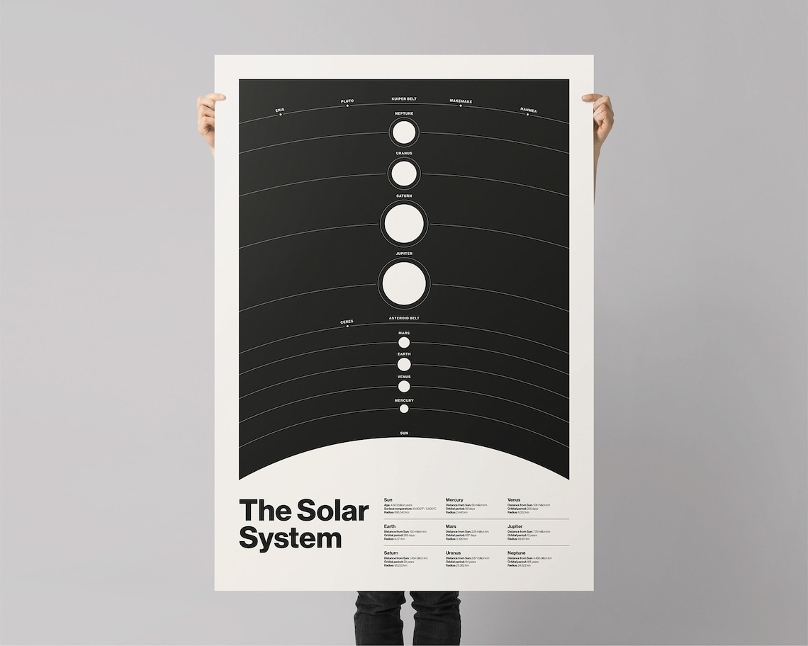 Minimalist Solar System Poster, Modern Solar System Poster, Solar ...