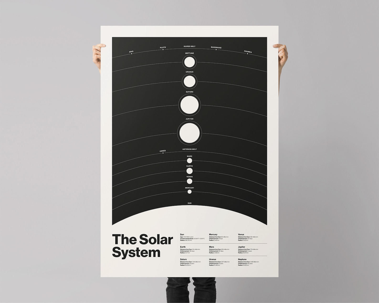 Minimalist Solar System Poster, Modern Solar System Poster, Solar ...