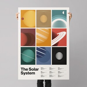 Solar System Planet Poster, Planet Art Print, Educational Planet Poster ...