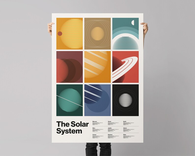 Solar System Planet Poster, Planet Art Print, Educational Planet Poster ...