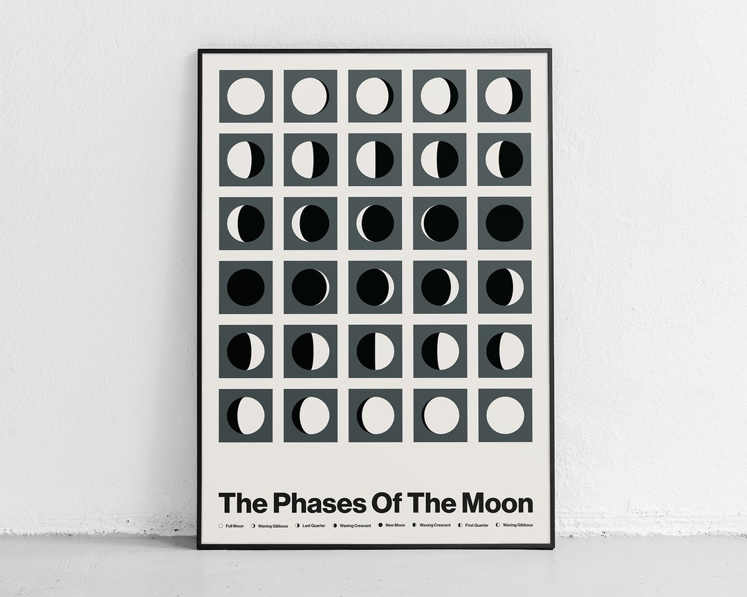 Moon Phases Poster, a Minimalist and Modern Moon Phases Poster, Art ...