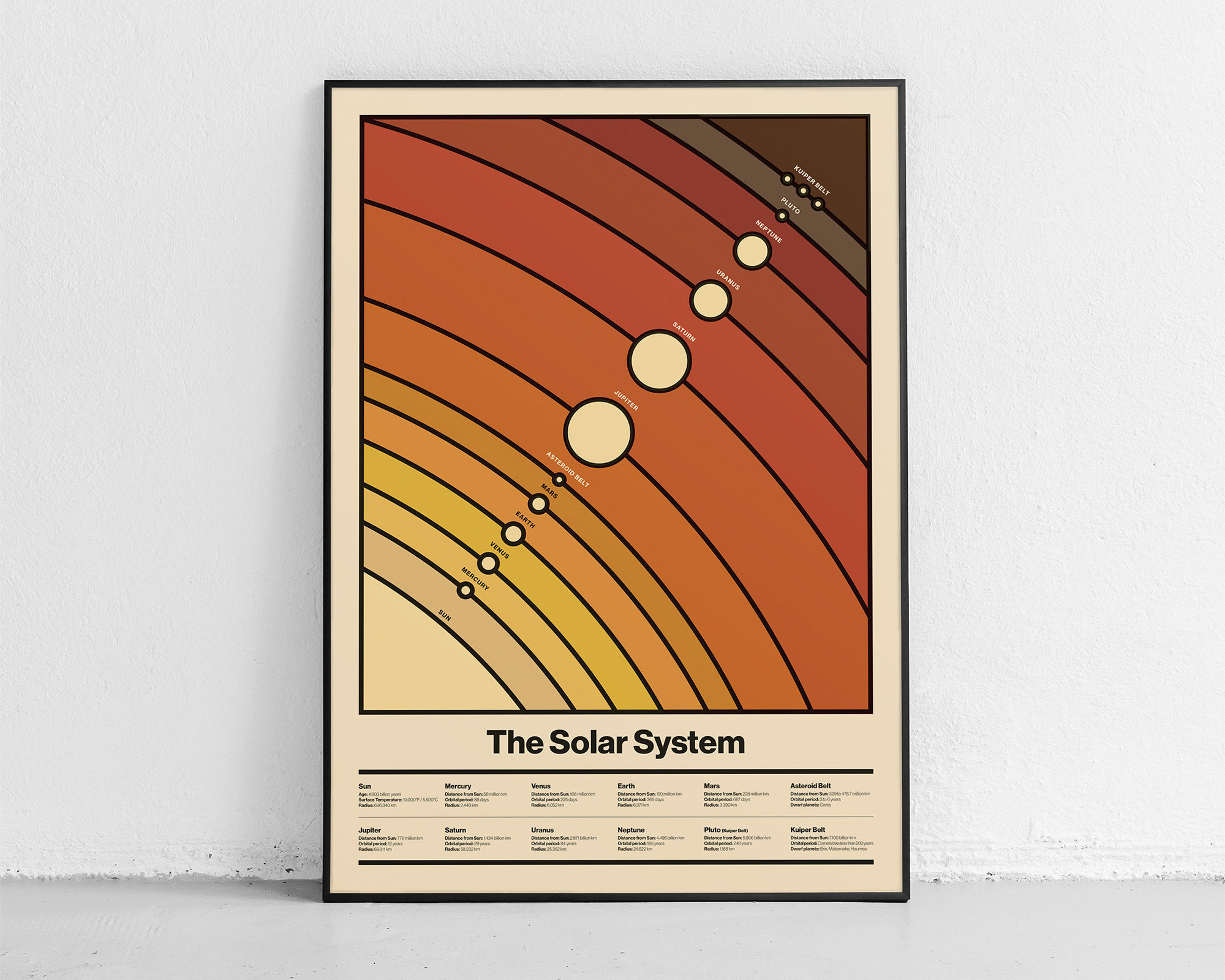 Solar System Poster, Minimalist Space Print, Solar System Illustration ...