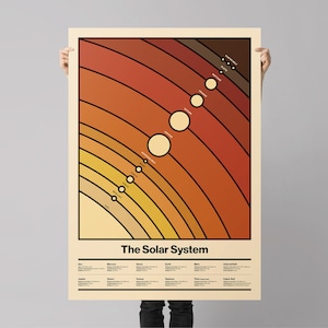 Solar System Poster, Minimalist Space Print, Solar System Illustration ...