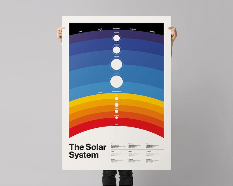 Solar System Poster, Solar System Print, Minimalist Space Poster, Solar ...