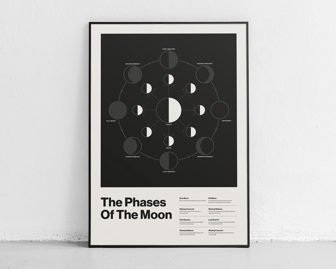 Moon Phases Poster, Minimalistic Artwork Evoking the Magic of Lunar ...