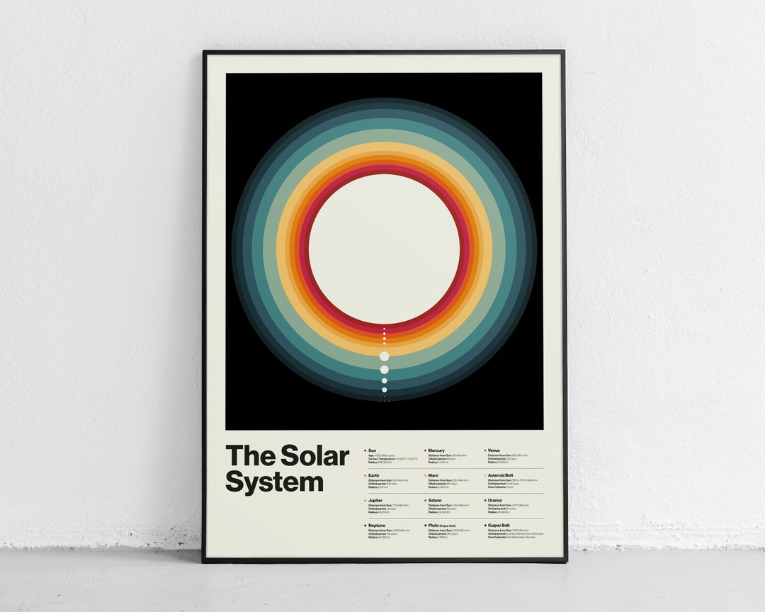 Planetary Panorama, A Minimalist Poster Revealing the Wonders of the ...