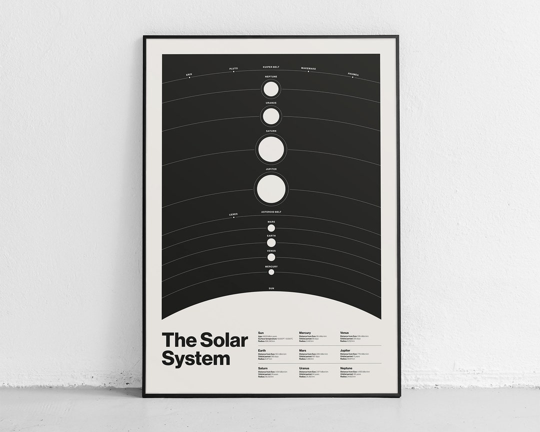 Minimalist Solar System Poster, Modern Solar System Poster, Solar ...