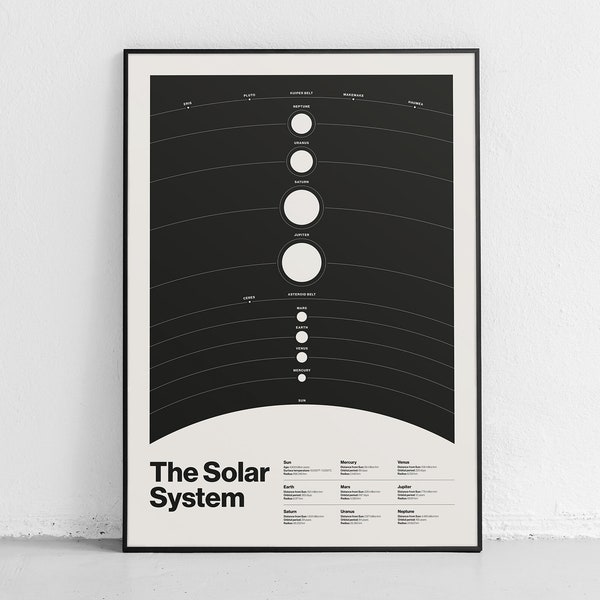 Solar System Art - Etsy