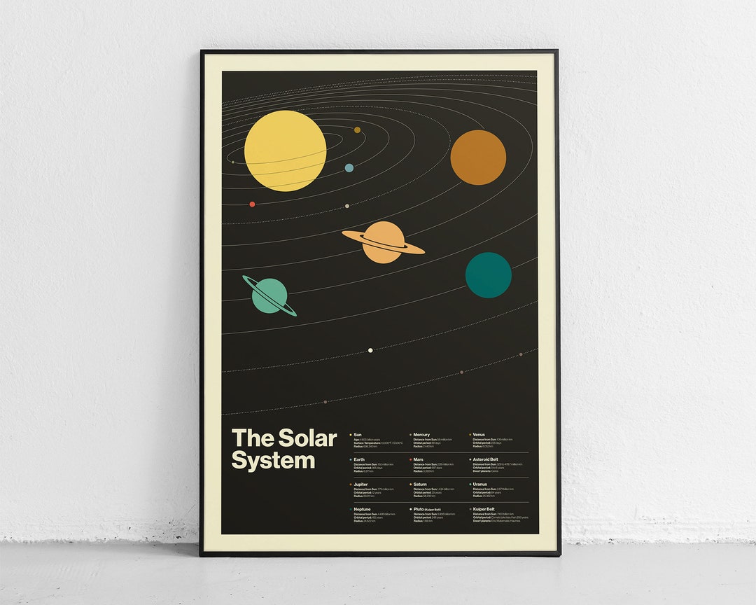 Retro Solar System Poster: a Minimalist and Modern Print Capturing the ...
