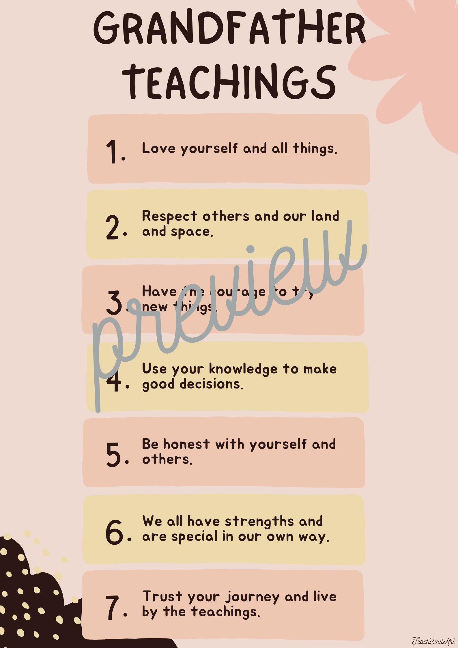 Seven Grandfather Teachings Posters, Sacred Teachings, Classroom ...