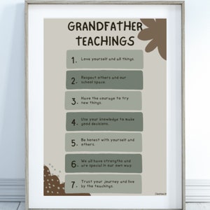 Seven Sacred Grandfather Teachings for Classroom - 8 Posters ...