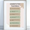 Seven Sacred Grandfather Teachings for Classroom 8 Posters Indigenous ...