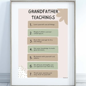 Seven Sacred Grandfather Teachings for Classroom - 8 Posters ...