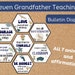 Seven Grandfather Teachings Posters, Indigenous Knowledge Prints, Sacred Teachings, Classroom ...